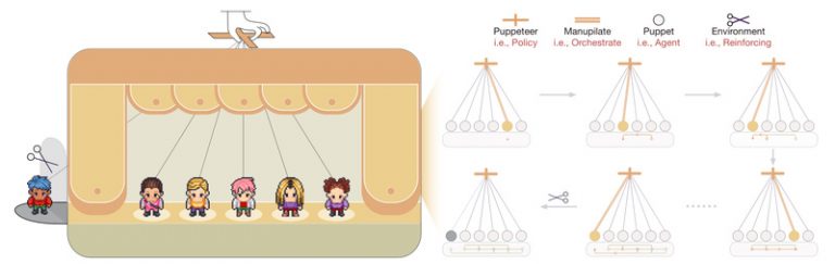 Puppeteer: Dynamic Multi-Agent Orchestration for Efficient, Adaptive ...